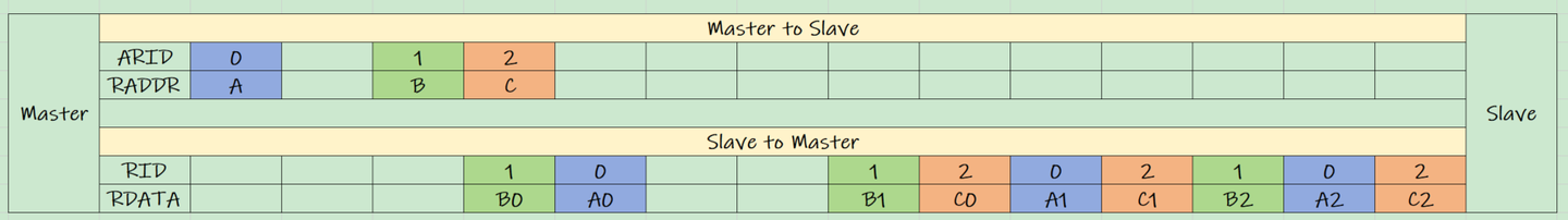 AXI总线（五）：AXI4_ordering-model排序模型 - 知乎