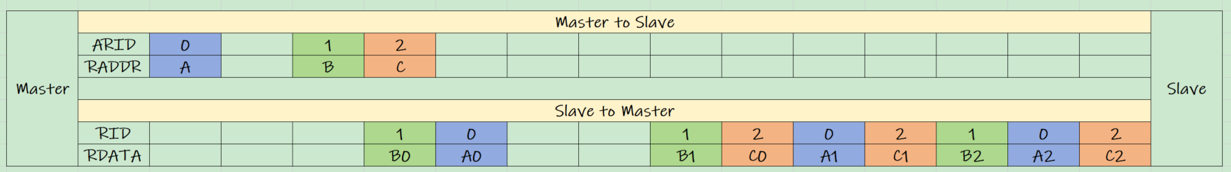 AXI总线（五）：AXI4_ordering-model排序模型 - 知乎
