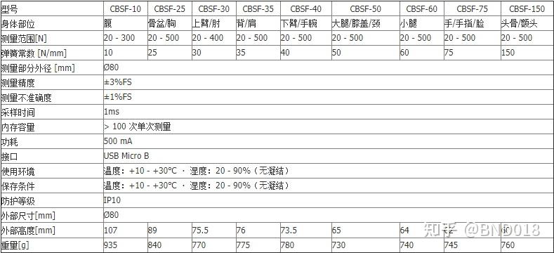 协作机器人准静态和暂态接触限值测试系统CoboSafe CBSF 德国GTE品牌 满足ISO/TS 15066标准 - 知乎
