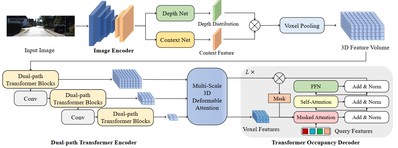 Occupancy Network 系列论文汇总 - 知乎