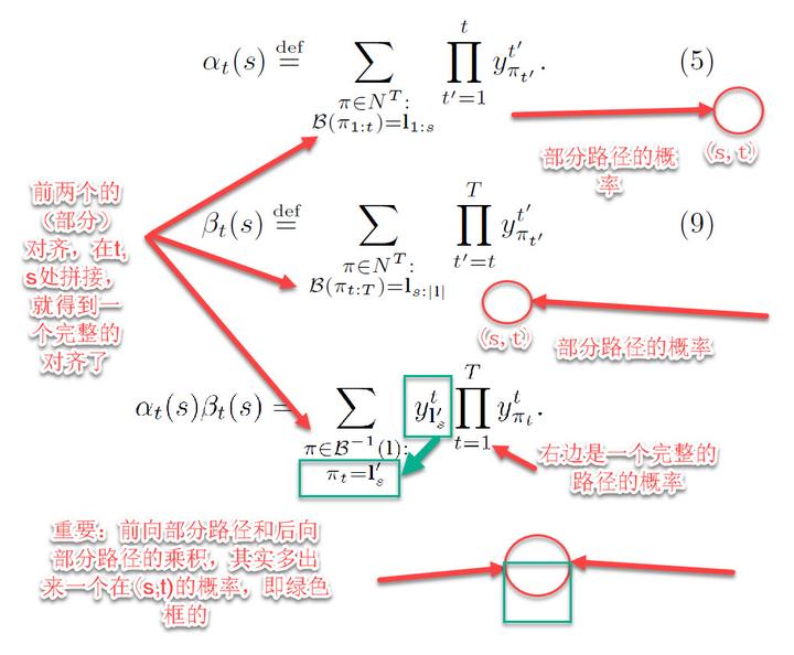 [细读经典]ICML2006的CTC论文解读 - 知乎