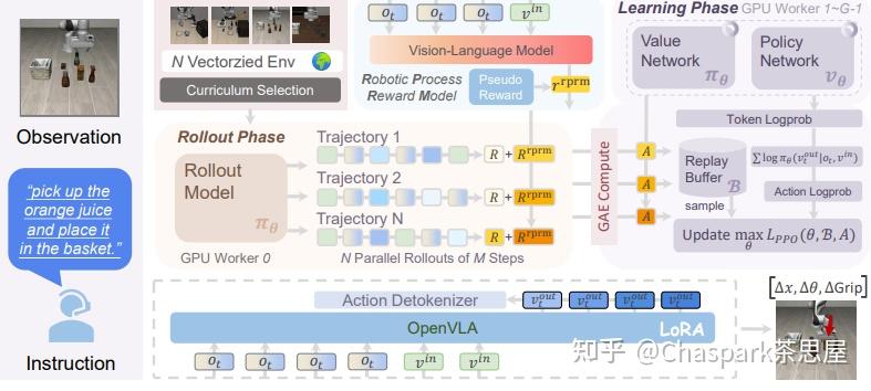 10篇2025年的论文一览VLA与RL融合技术丨热点解码·论文汇 - 知乎