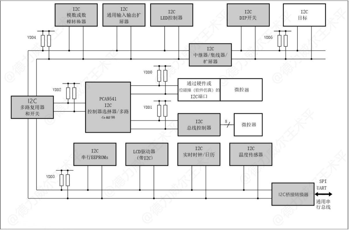彻底搞懂I2C总线（一）什么是I2C？什么是I2C总线？什么是I2C规范 - 知乎