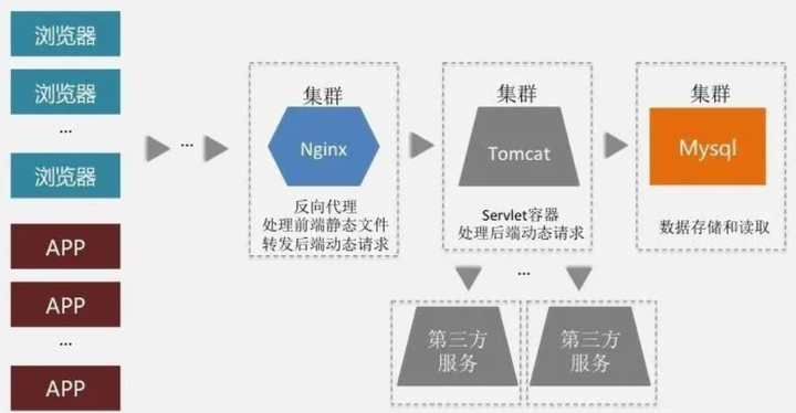 部署框架LNMT - 知乎