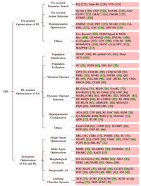 RL学习笔记：RL中的探索与利用 - 知乎