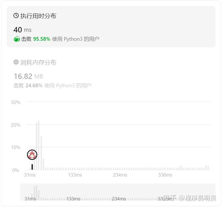 Python刷Leetcode75题 十、2215.找出两数组的不同 - 知乎