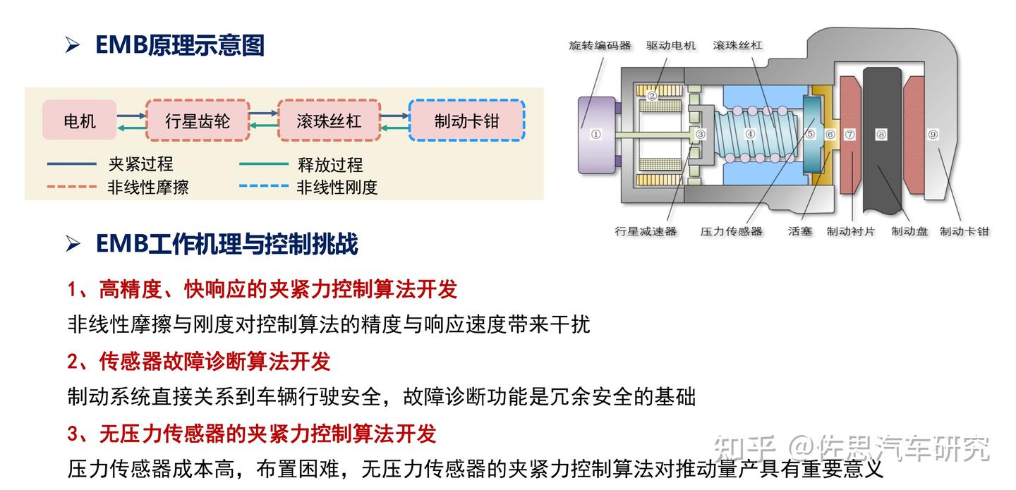 EMB电子机械制动何时落地？ - 知乎