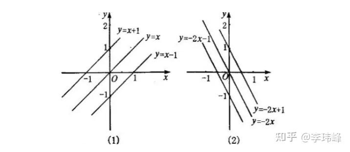 非线性滤波和线性滤波 - 知乎