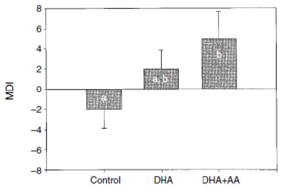 DHA和ARA怎么配比才最有营养？ - 知乎