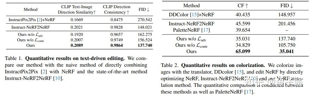 从CVPR 2024看 NeRF 最新改进＆应用 - 知乎