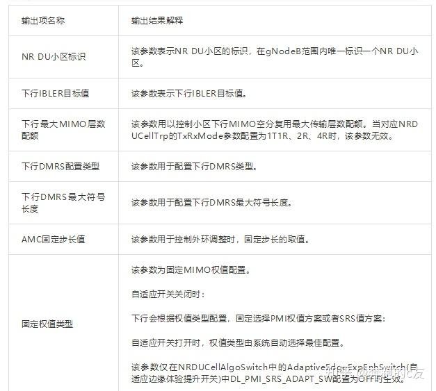 华为5G网管操作指导-图文详细介绍（推荐收藏） - 知乎