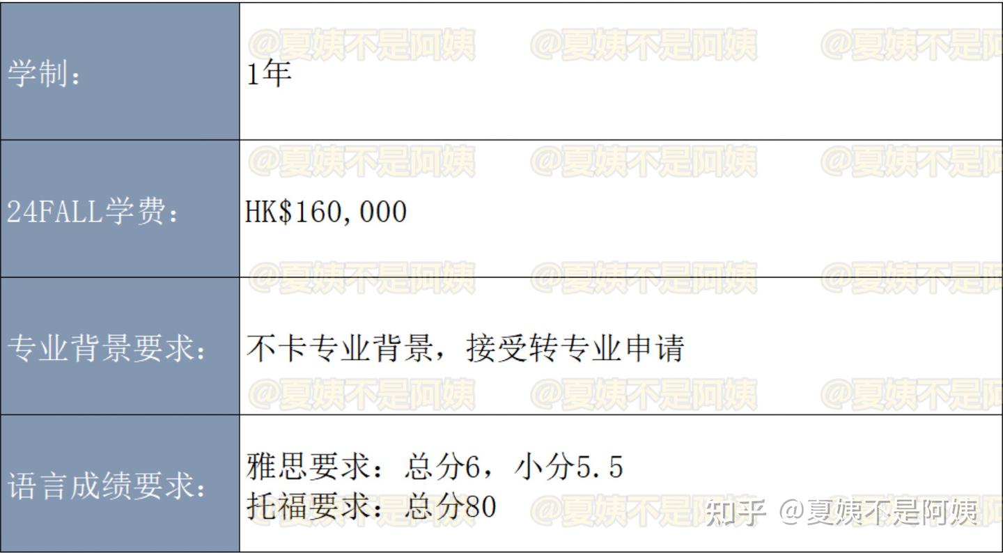 24FALL | 香港大学社科院申请要求整理（附offer案例） - 知乎
