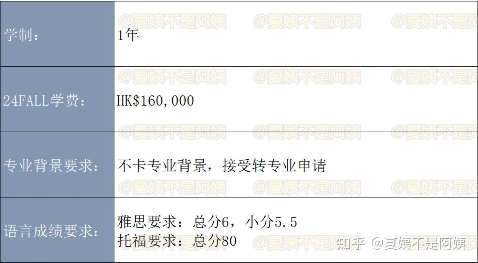 24FALL | 香港大学社科院申请要求整理（附offer案例） - 知乎