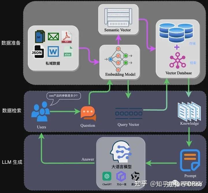 VannaAI 介绍及使用 - 第一篇 - 知乎