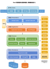 快速入门 abp vnext 1 - 知乎