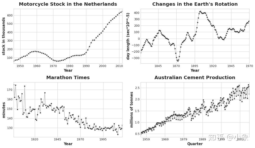 tend 和trend 有什么区别呀！? - 知乎