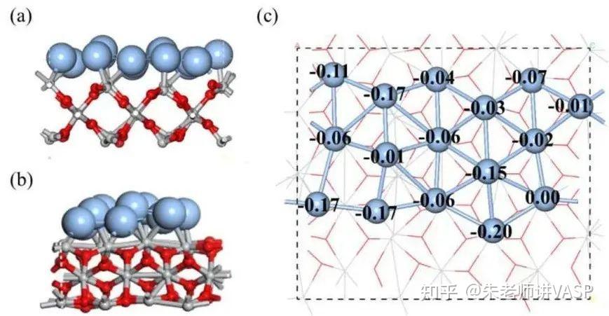 研究Ag/TiO2催化H2O分解机理，揭示边界效应如何影响催化反应 - 知乎