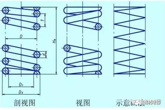 关于弹簧的这几个要点，你了解多少 - 知乎