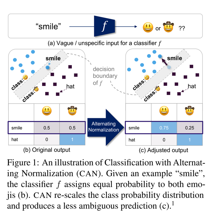 CAN：Classification Performance with Alternating Normalization 让模型的概率输出和先验一致 - 知乎