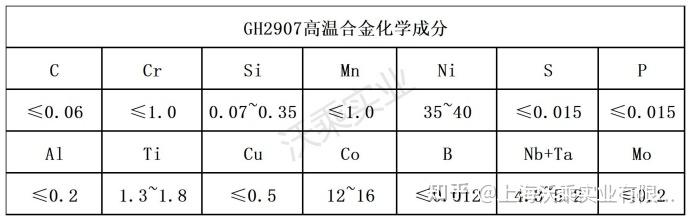 GH2907高温合金热变形 - 知乎