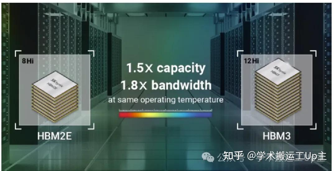 HBM的结构(HBM2E&HBM3) - 知乎