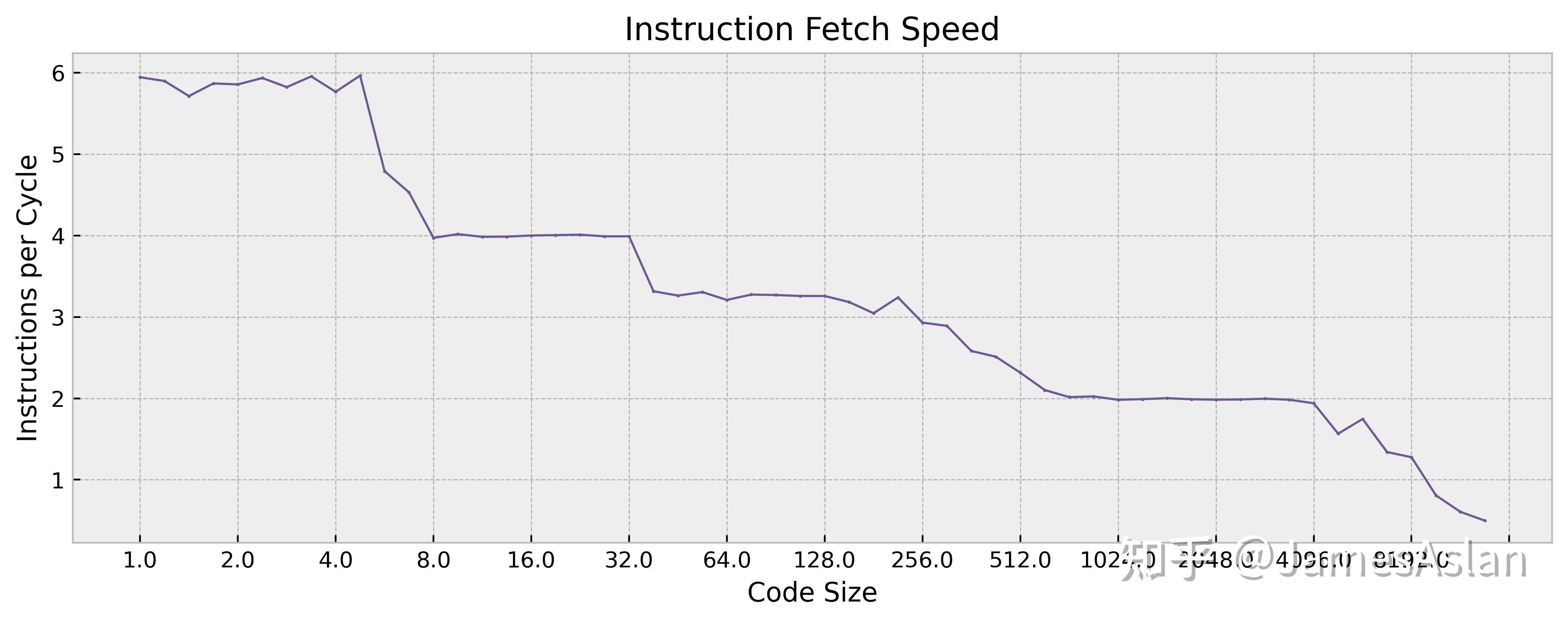 Arm Cortex A78微架构评测（上）：中核奠基之作 - 知乎