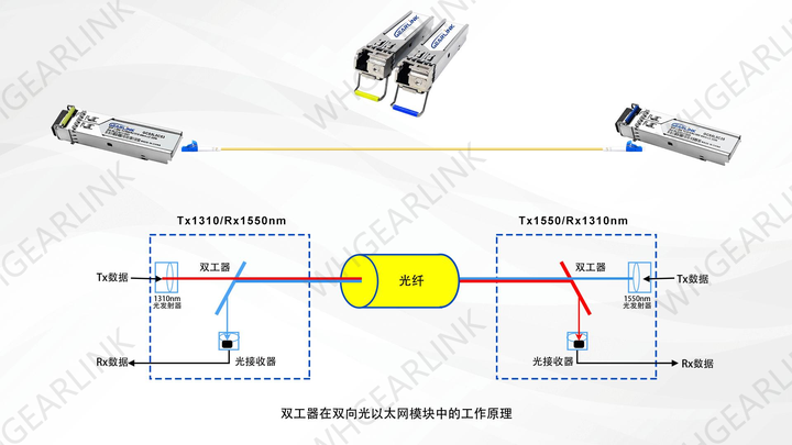 什么是BIDI模块？BIDI模块是如何工作的？ - 知乎
