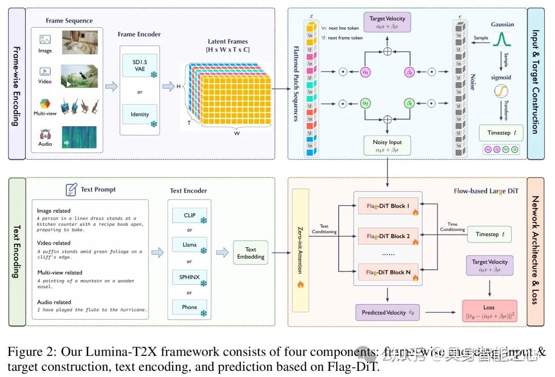 ICLR 2025文章汇总！看看今年到底有多少篇具身智能与机器人相关的内容 - 知乎