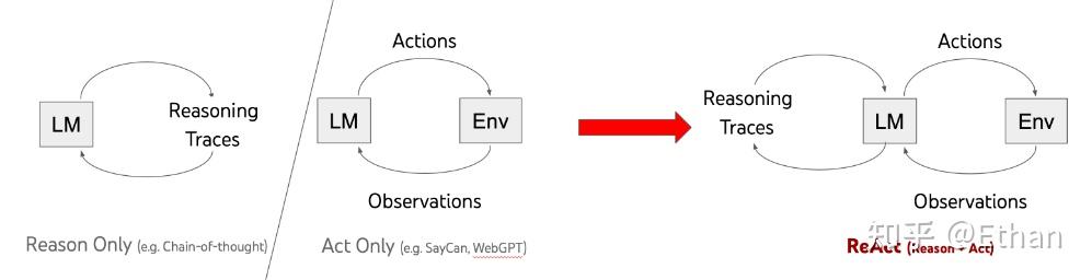 Langchain Chain Agent - Zero-shot ReAct - 知乎