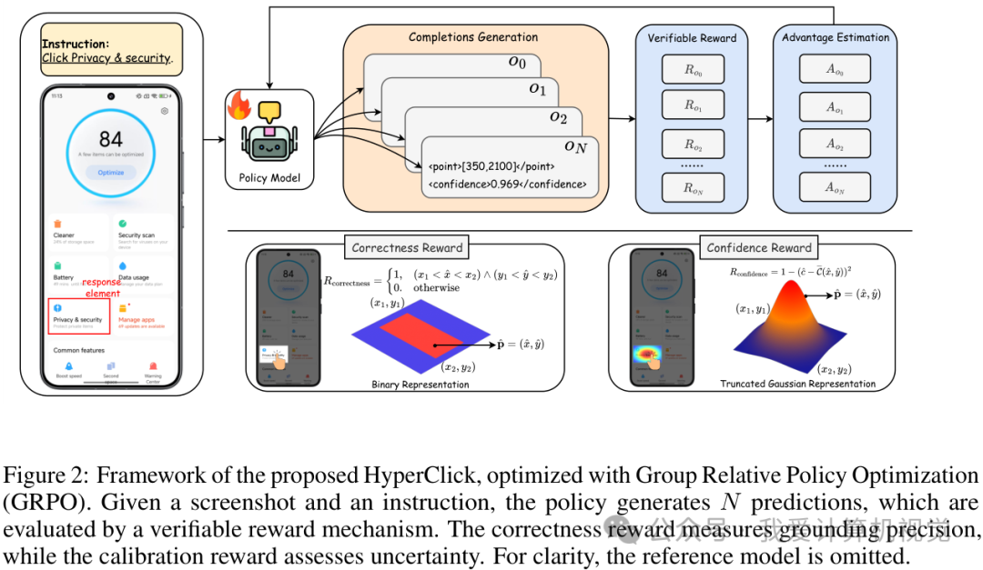 小米HyperClick：让GUI智能体不再“盲目自信”，用不确定性校准实现精准操控 - 知乎