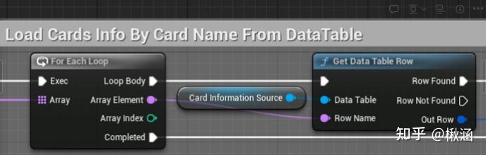 UE 数据表格DataTable的最基础的使用 - 知乎