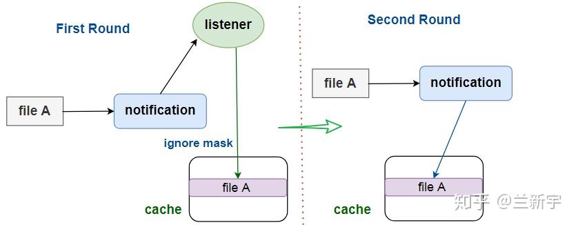 Linux文件事件监控之Fanotify [二] - 知乎