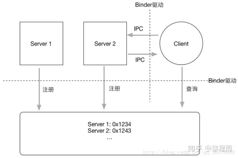 Android进阶——Android跨进程通讯机制之Binder、IBinder、Parcel、 - 知乎