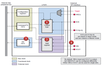 快速掌握基于 S32K344 之 FS26 寄存器操作 - 知乎