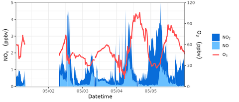 【踩坑日志】mmagic 报错：No module named 'diffusers.models.unet_2d_condition' - 知乎