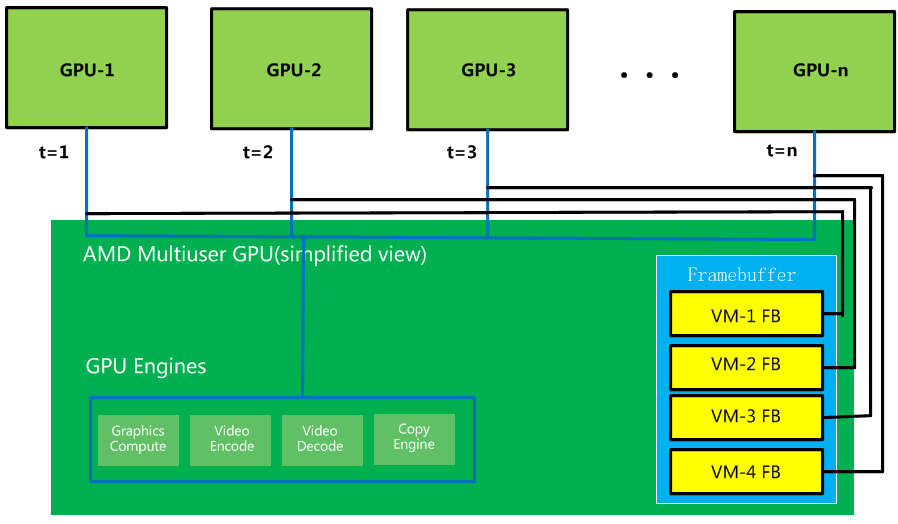 AMD GPU最新虚拟化图卡大爆料 - 知乎