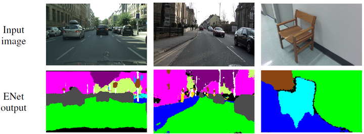【论文阅读】《ENet: A Deep Neural Network Architecture for Real-Time Semantic Segmentation》 - 知乎