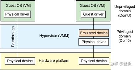 汽车领域hypervisor - 知乎