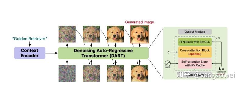自回归+扩散模型的图像生成模型 - 知乎