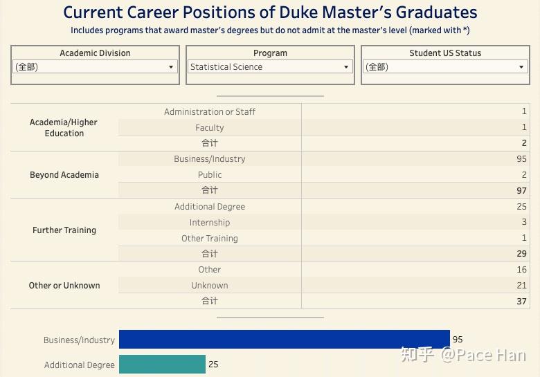 干货 | 杜克统计科学 (Duke Statistical Science) 项目介绍 - 知乎