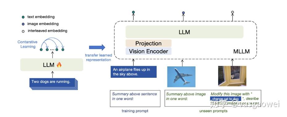Decoder-Only的大模型用于多模态Embedding - 知乎
