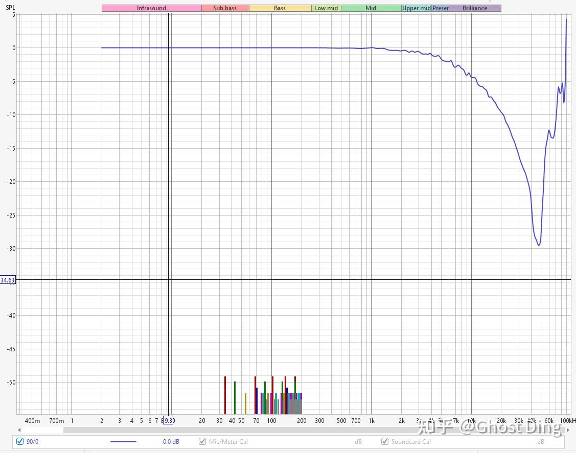 minidsp umik2 usb自由场测量麦克风简单评测 - 知乎