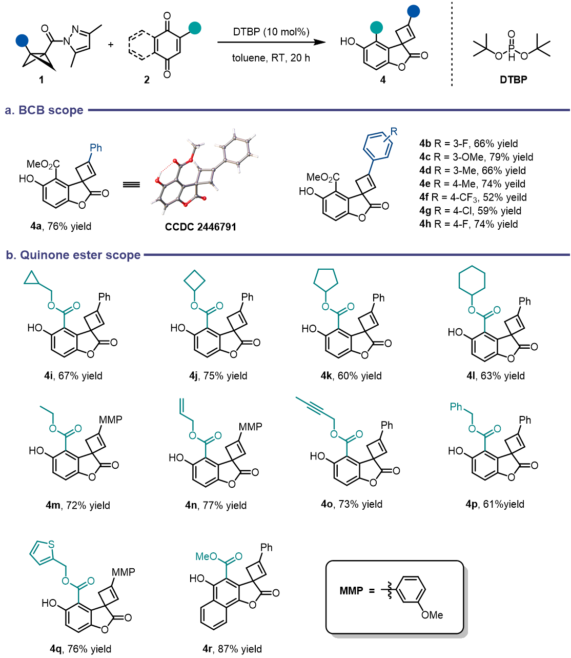 兰州大学许鹏飞Org. Lett.：通过Lewis/Brønsted酸切换精确调控双环[1.1.0]丁烷（BCBs）反应位点构筑螺环和桥接骨架 ...