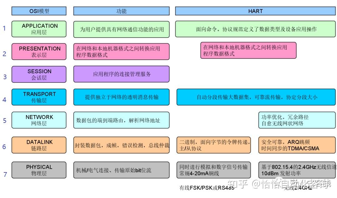 HART PACTware软件安装 - 知乎