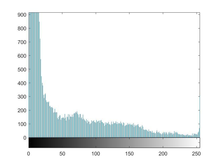 MATLAB中adapthisteq函数的作用？ - 知乎