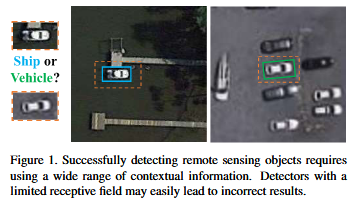 Large Selective Kernel Network for Remote Sensing Object Detection - 知乎