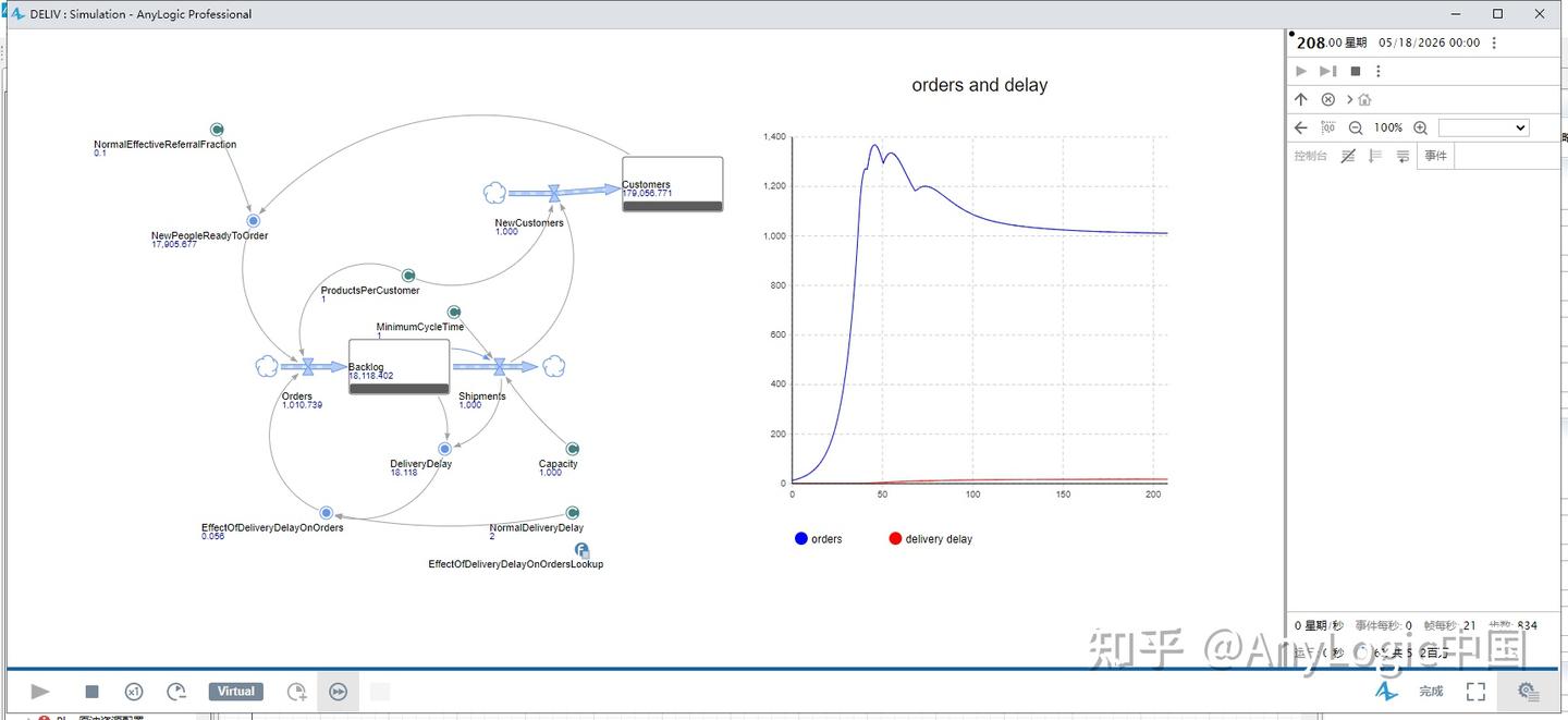 操作教程 | 如何将 Vensim 模型导入 AnyLogic 并与基于智能体模型结合？ - 知乎