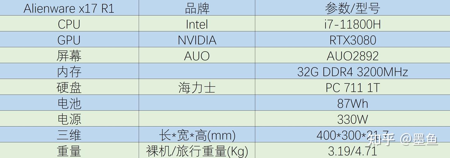 四个风扇的性能怪兽——外星人Alienware X17 外观&拆机 - 知乎