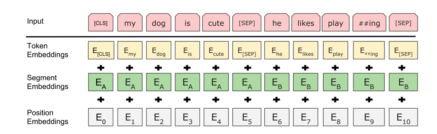 [Transformer 101系列] 初探LLM基座模型 - 知乎