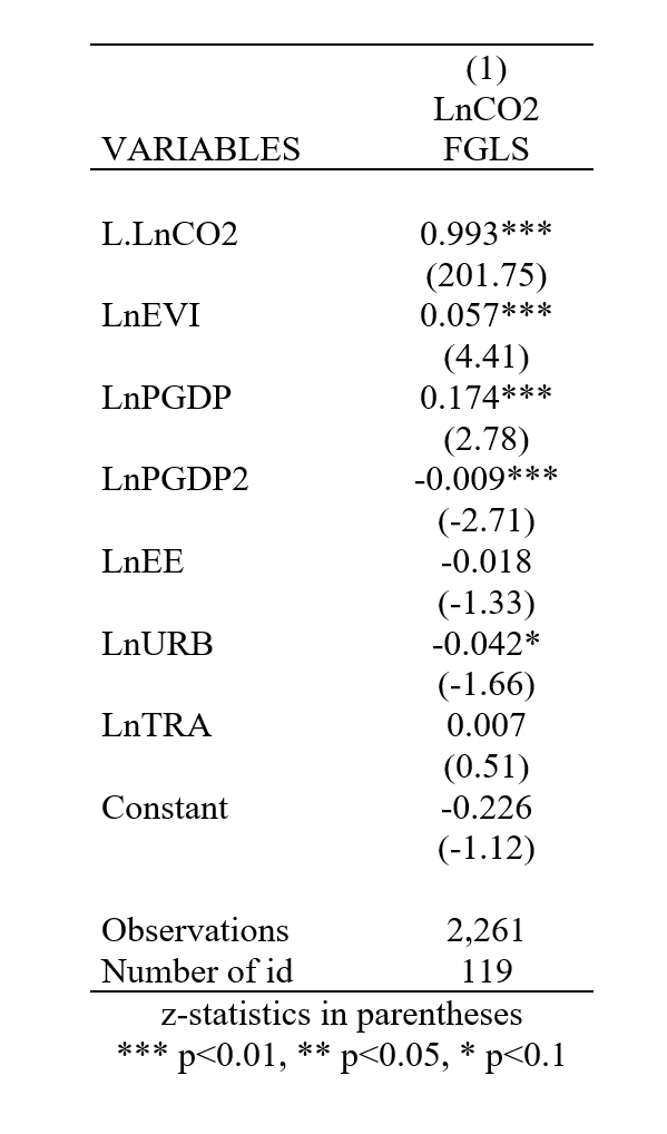 Stata学习：如何输出面板FGLS回归结果？xtgls - 知乎